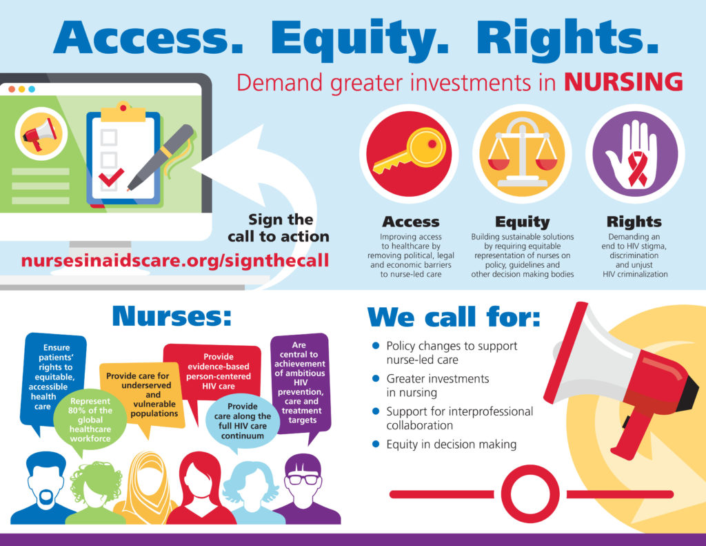 5 Essential Nursing Considerations For HIV Patients - Ask The Nurse Expert