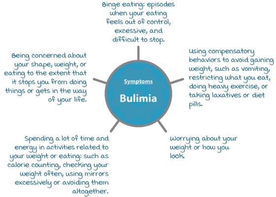 Breaking The Cycle: Overcoming Bulimia Nervosa - Ask The Nurse Expert