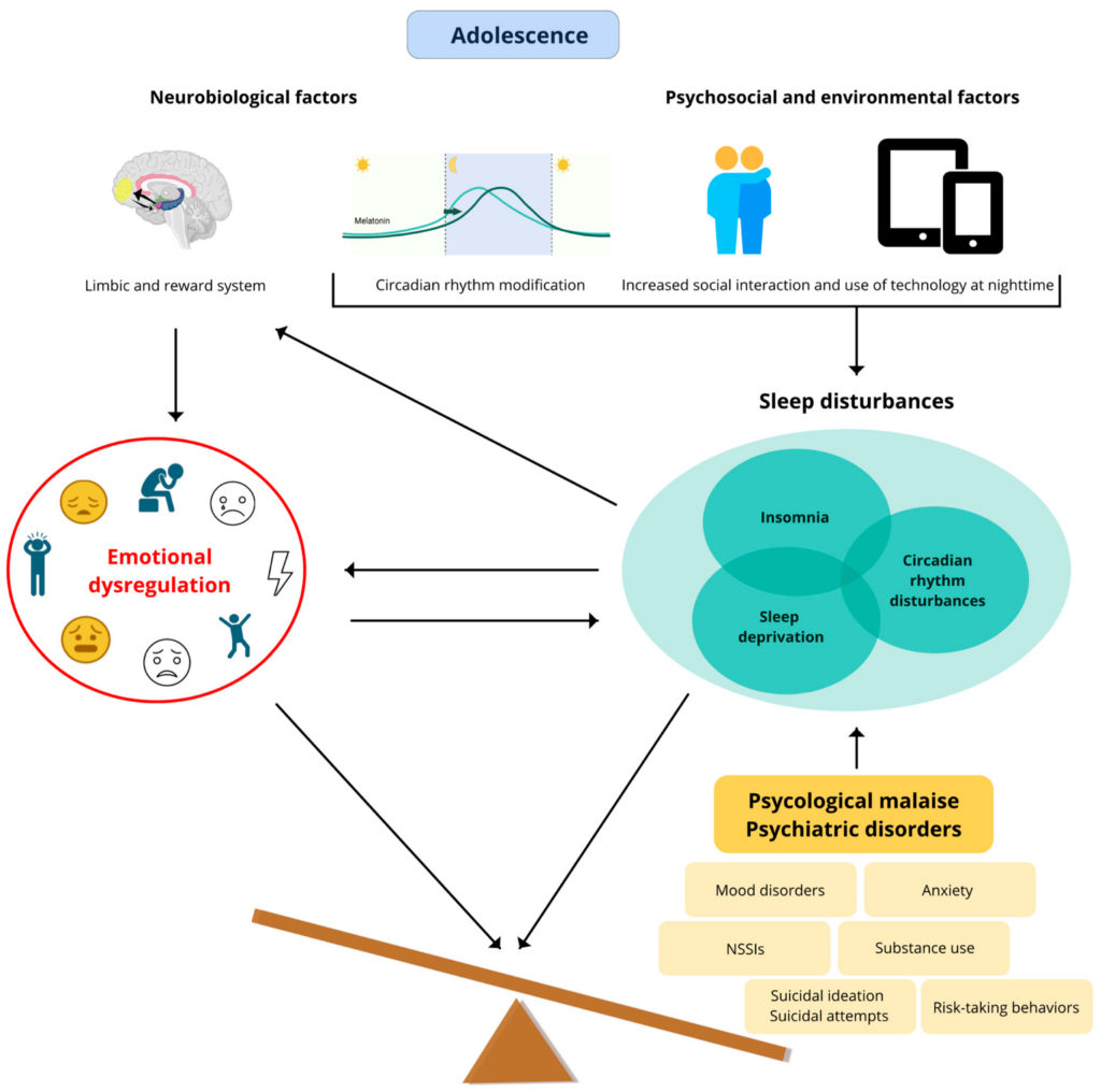 Depression And Sleep Disorders: Unraveling The Connection - Ask The ...
