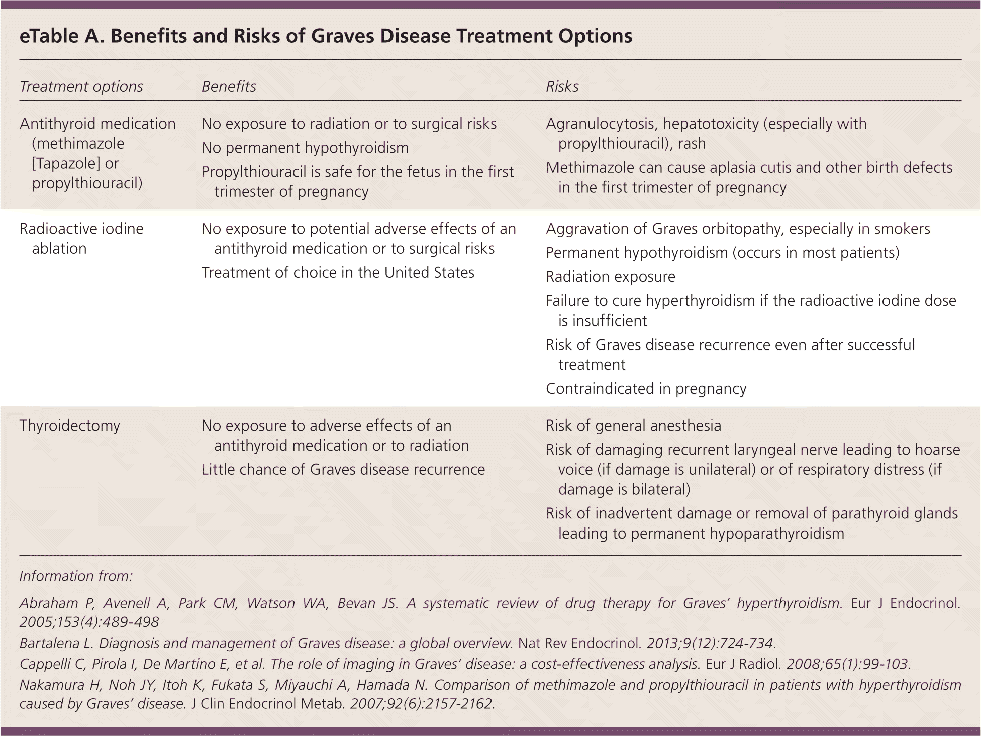Effective Treatment Options For Hyperthyroidism - Ask The Nurse Expert