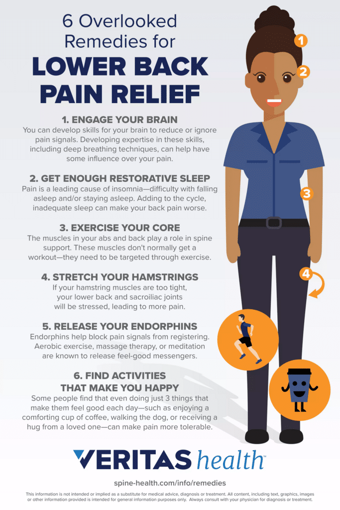 Effective Treatment Options for Lower Back Pain - Ask The Nurse Expert