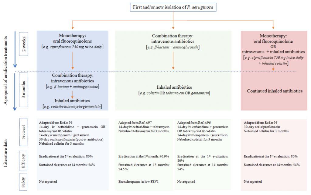 Exploring New Treatment Options for Bronchiectasis – Ask The Nurse Expert