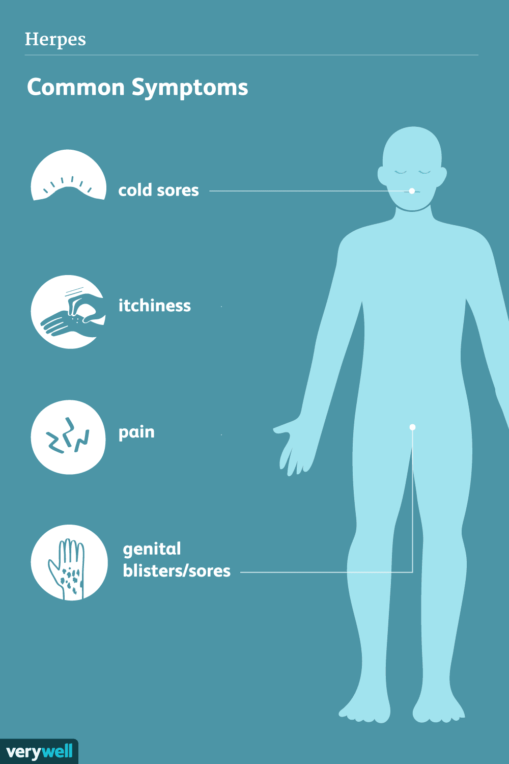 Genital Herpes Transmission: What You Need to Know - Ask The Nurse Expert