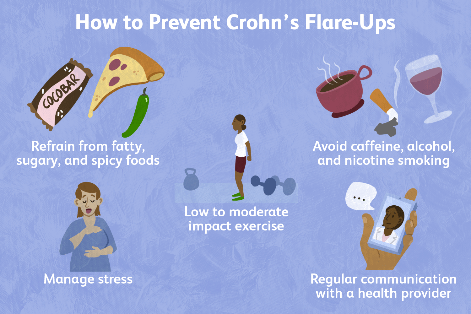 How To Prevent Crohn s Disease Ask The Nurse Expert