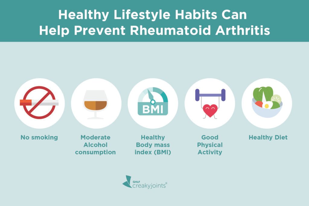 How To Prevent Rheumatoid Arthritis - Ask The Nurse Expert