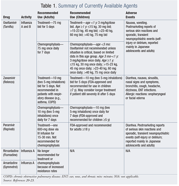 Identifying Effective Treatments For Influenza In Humans - Ask The ...