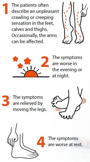Important Nursing Considerations For Restless Legs Syndrome - Ask The ...