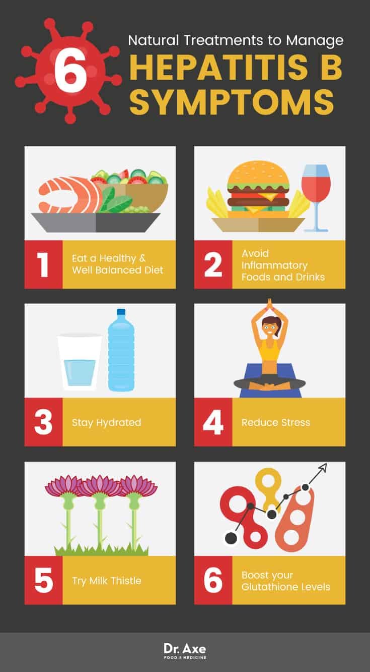 Living With Hepatitis B: Tips For A Healthy Life - Ask The Nurse Expert