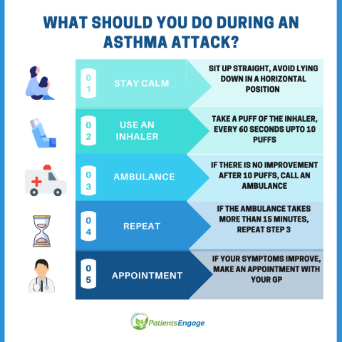 Managing Asthma: Tips For A Healthy Lifestyle - Ask The Nurse Expert