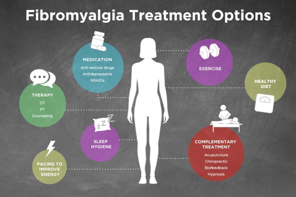 Managing Fibromyalgia: Lifestyle Changes and Pain Management Strategies ...