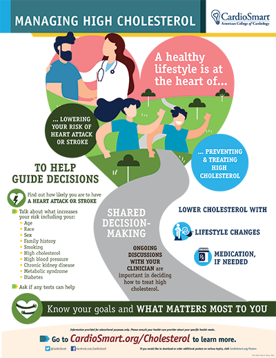 Managing High Cholesterol: Tips For A Heart-Healthy Lifestyle - Ask The ...