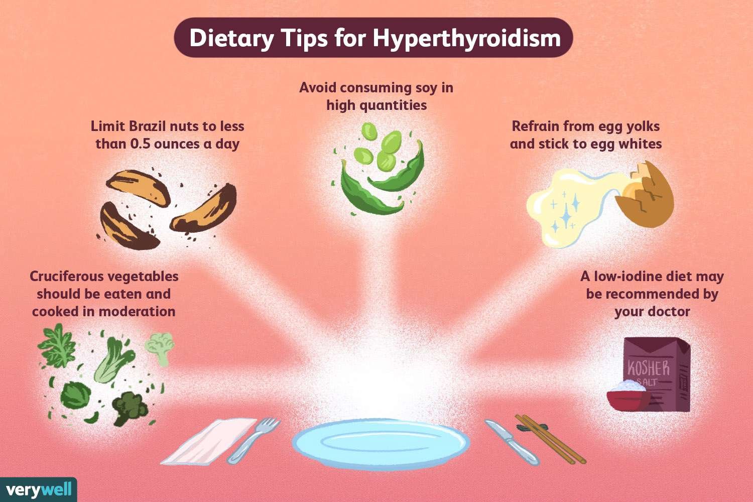 Natural Remedy For Hyperthyroidism - Ask The Nurse Expert