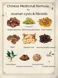 Natural Remedy For Ovarian Cysts - Ask The Nurse Expert