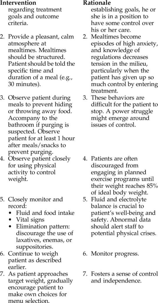 Nursing Considerations for Anorexia Nervosa – Ask The Nurse Expert