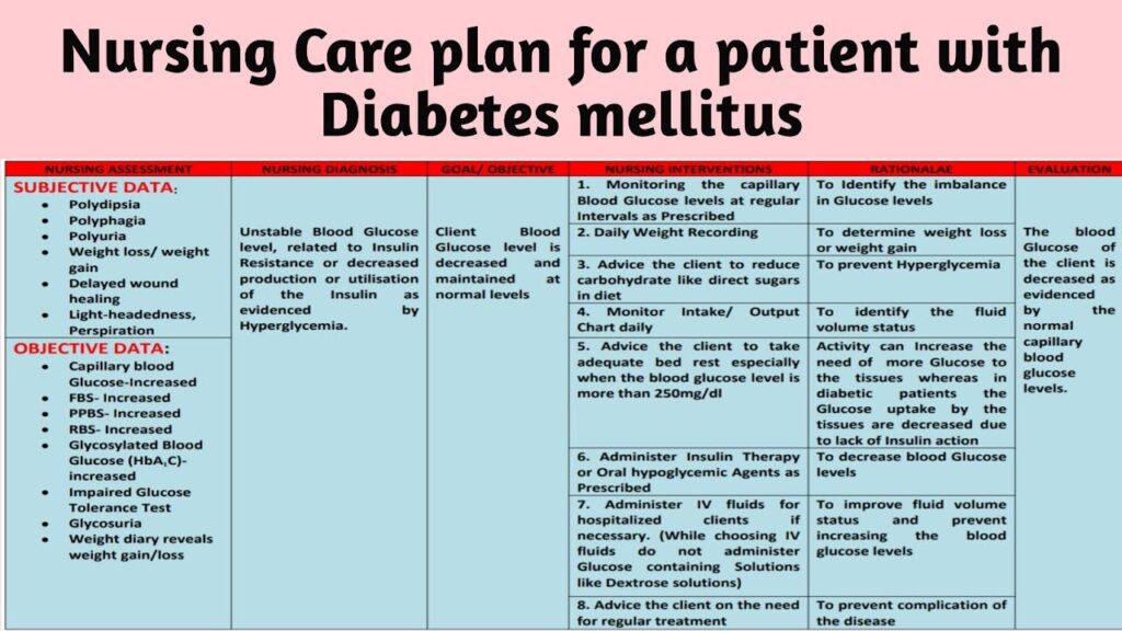 Nursing Considerations for Diabetes Mellitus – Ask The Nurse Expert