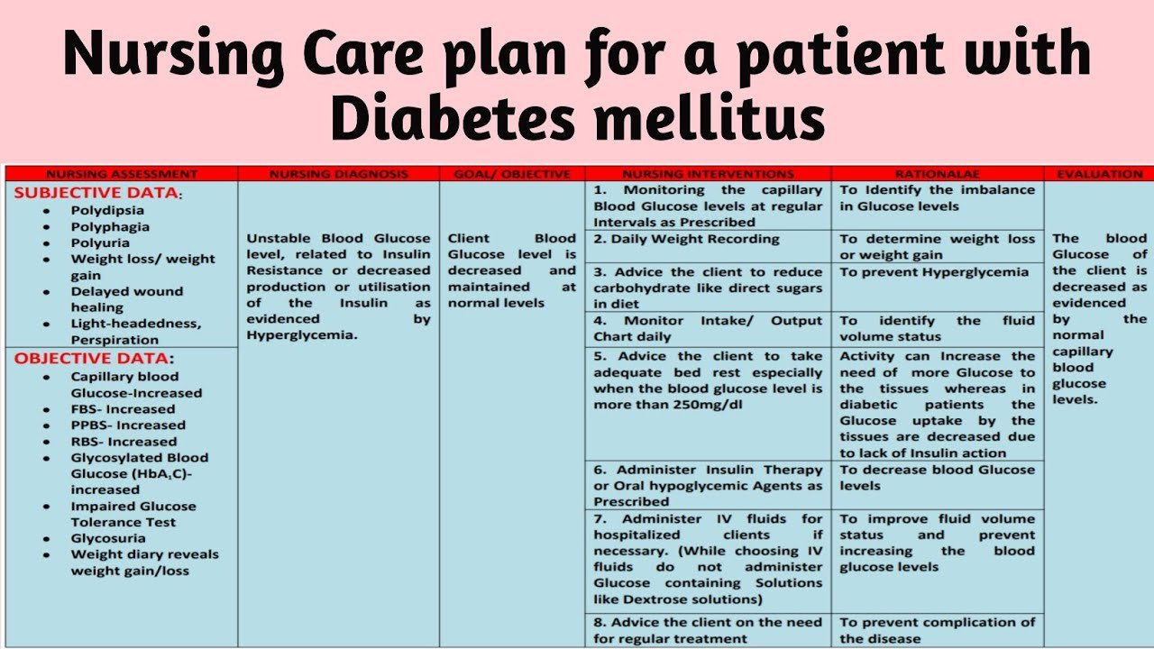 Nursing Considerations For Diabetes Mellitus - Ask The Nurse Expert