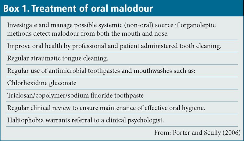 Nursing Considerations For Managing Bad Breath-Halitosis - Ask The ...