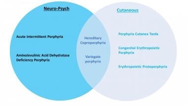 Nursing Considerations In Porphyria - Ask The Nurse Expert