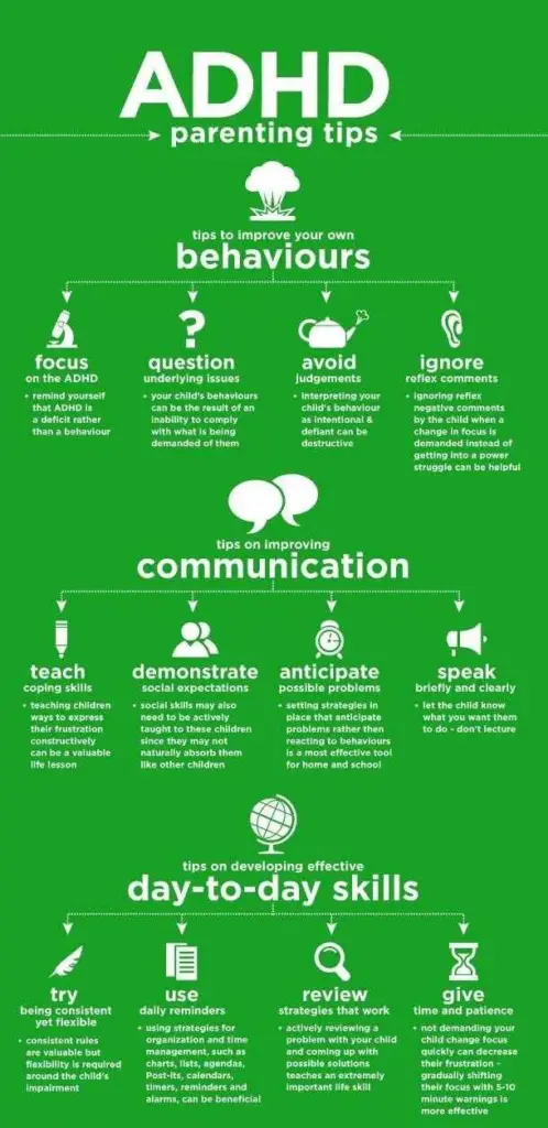 Parenting a Child with ADHD: Tips and Support – Ask The Nurse Expert