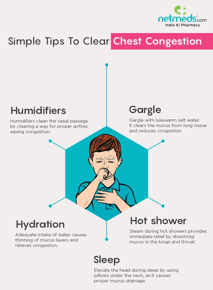 Preventing Chest Infections: Important Tips - Ask The Nurse Expert