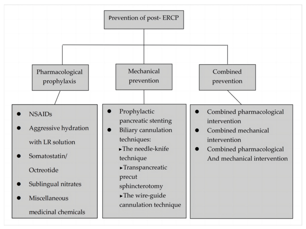 Preventing Chronic Pancreatitis: Key Measures and Risk Factors - Ask ...