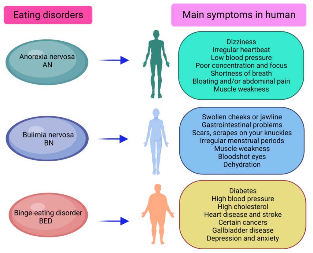 Recognizing The Signs Of Bulimia Nervosa - Ask The Nurse Expert