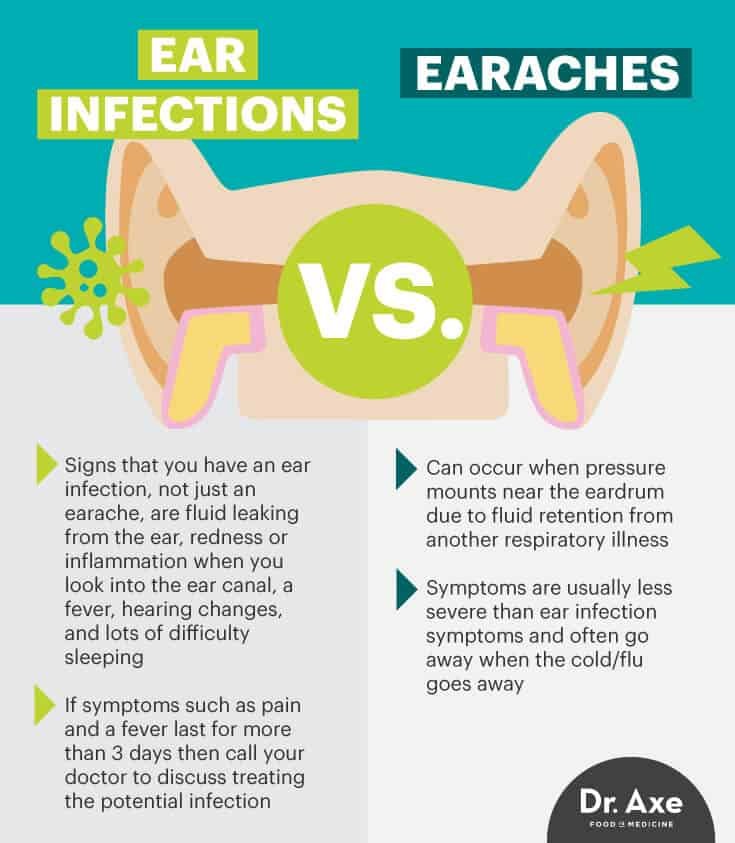Risk Factors And Precautions For Ear Infections - Ask The Nurse Expert