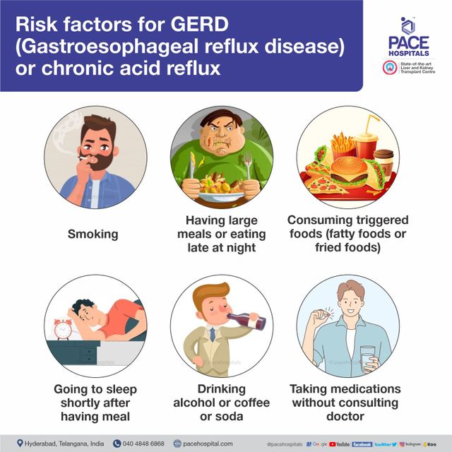 Risk Factors And Precautions For GERD – Ask The Nurse Expert