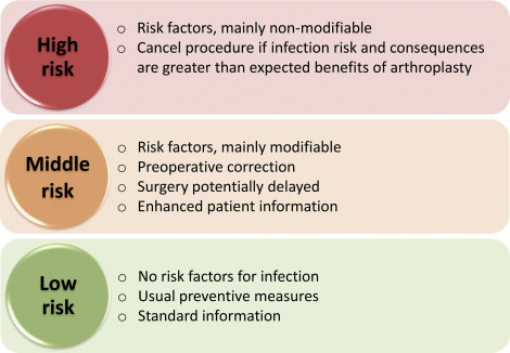 Risk Factors And Precautions For Knee Replacement Surgery - Ask The ...