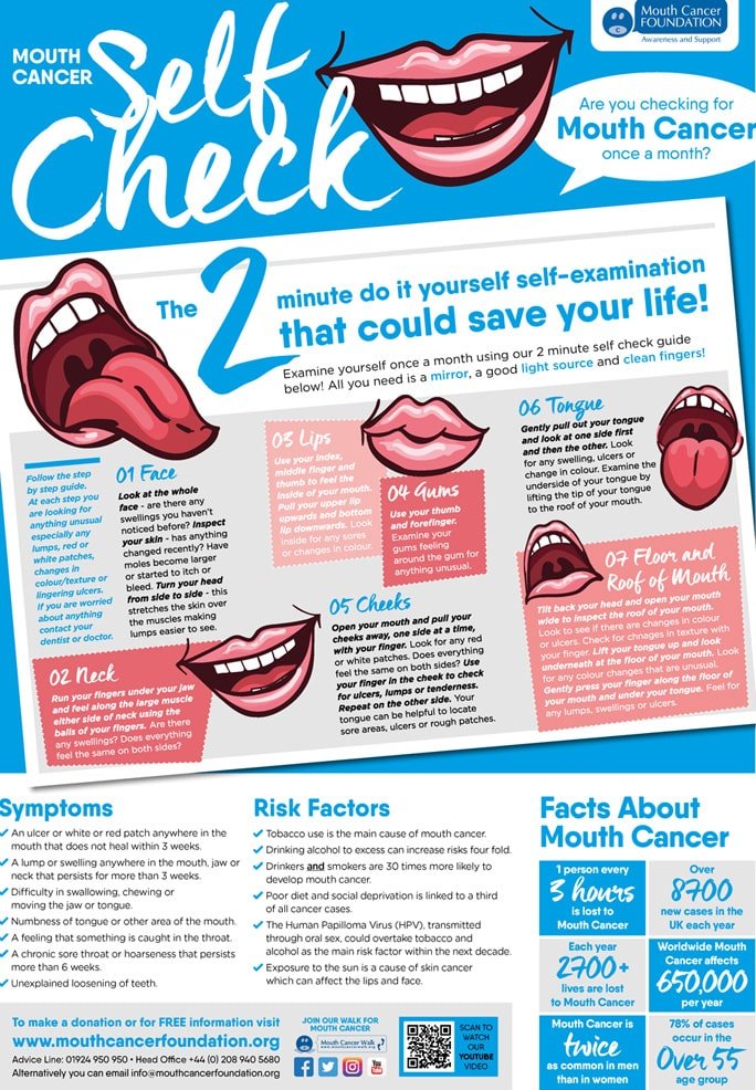 Support And Resources For Mouth Cancer Patients - Ask The Nurse Expert