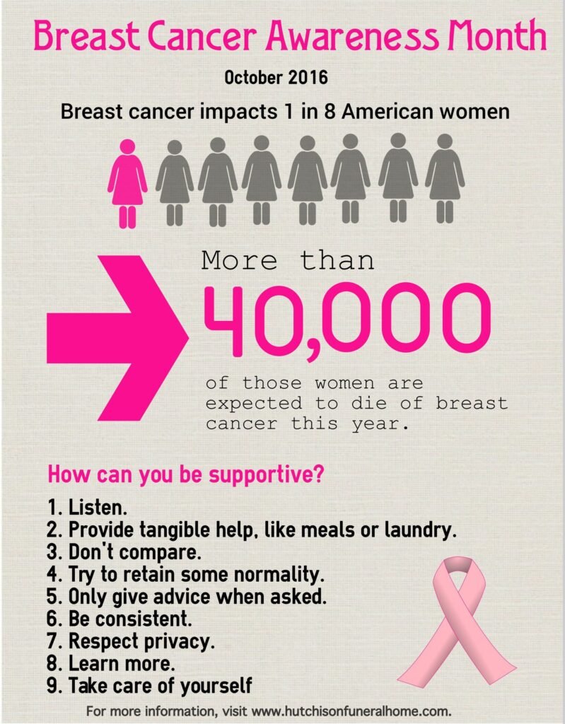 Support For Breast Cancer Patients - Ask The Nurse Expert