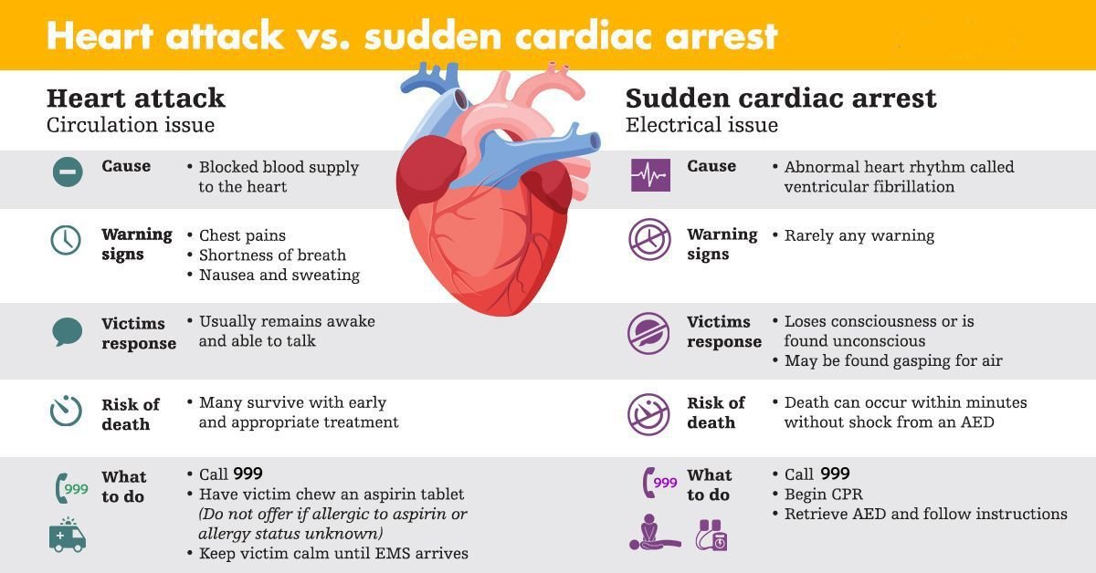 Surviving A Heart Attack - Ask The Nurse Expert
