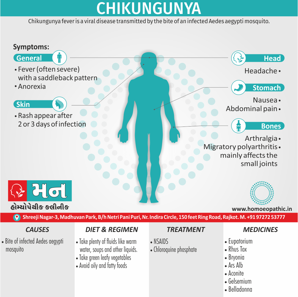 Symptoms And Diagnosis Of Chikungunya Virus Disease - Ask The Nurse Expert