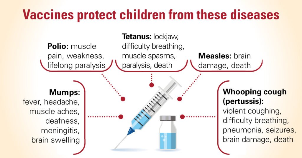 The Role Of Immunizations In Preventing Diseases - Ask The Nurse Expert