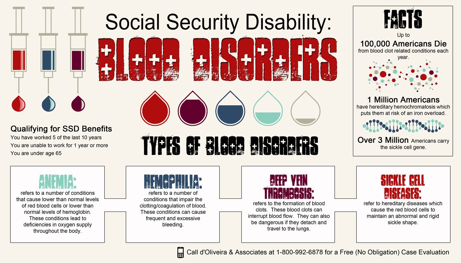 Understanding Blood Disorders - Ask The Nurse Expert
