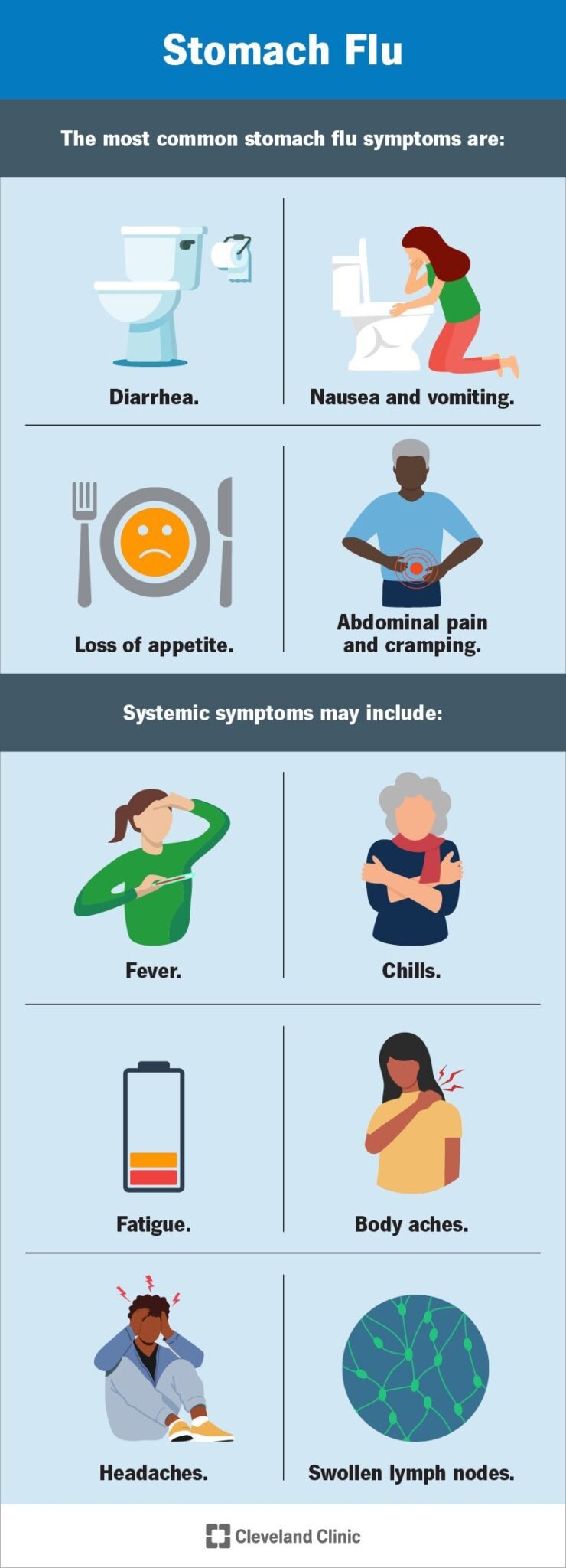 What Not To Eat When You Have Gastroenteritis? – Ask The Nurse Expert