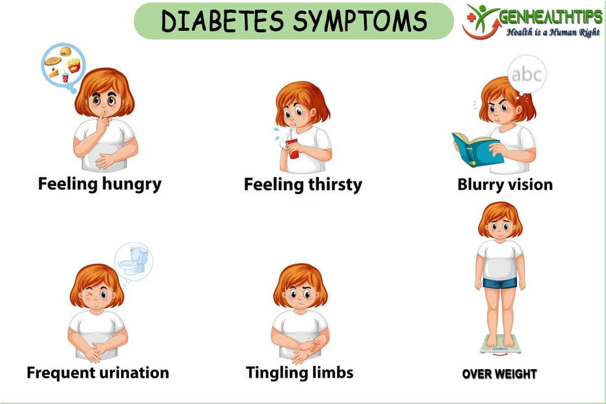 Understanding Hyperglycemia: Causes And Symptoms - Ask The Nurse Expert