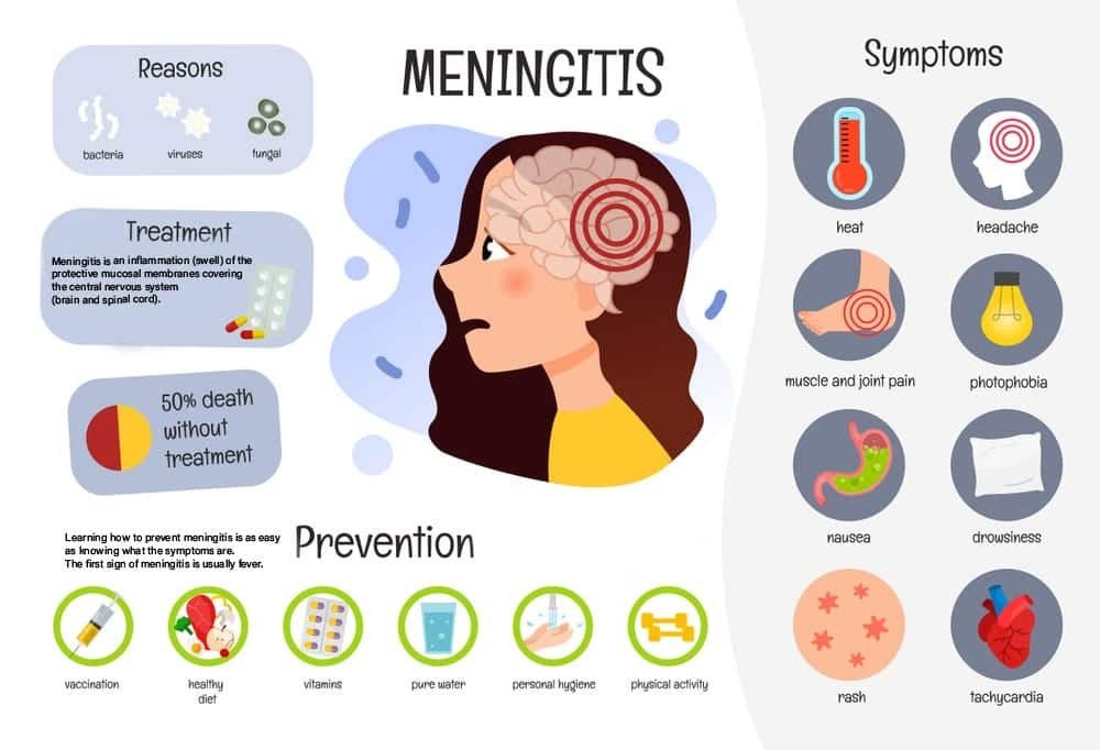 Understanding Meningitis Causes Symptoms And Treatment Ask The