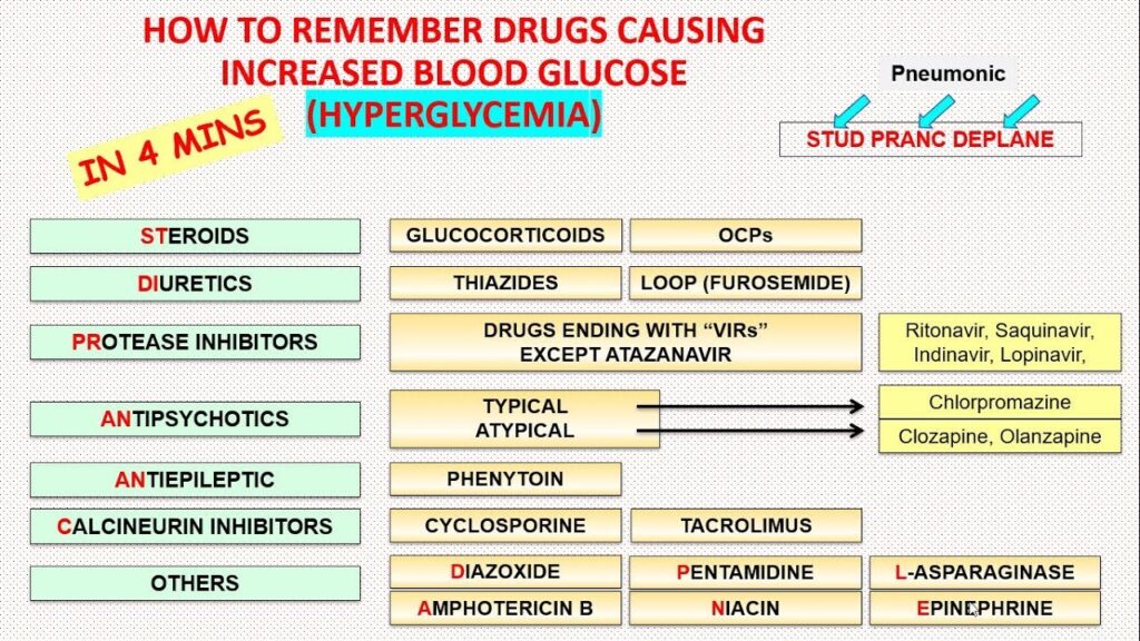 Understanding Hyperglycemic Medications – Ask The Nurse Expert
