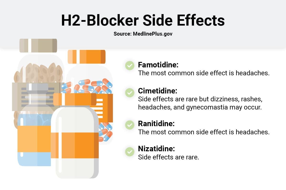 Common Side Effects Of Acid Reflux Medications - Ask The Nurse Expert