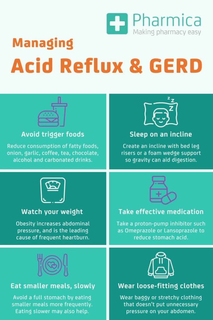 What to do when your acid reflux medication is no longer effective ...